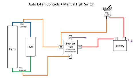 Override Switch Diagram