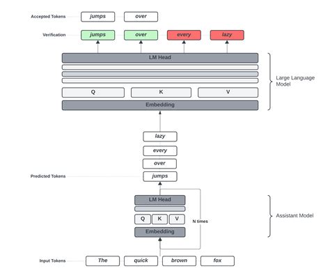 Turbo Lora 2 3x Faster Fine Tuned Llm Inference