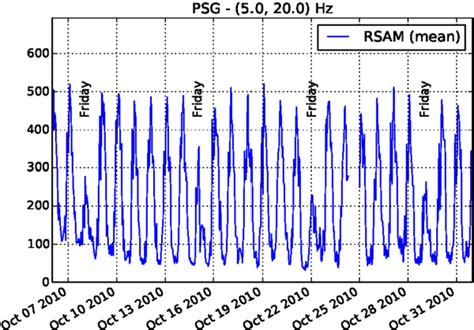 Figure 4 From Obspy A Bridge For Seismology Into The Scientific Python