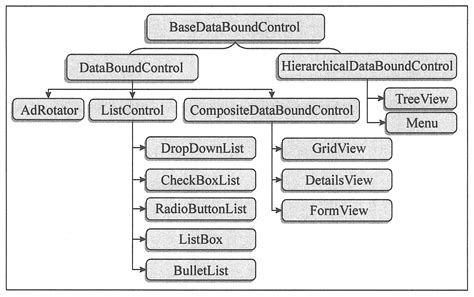 数据绑定控件 软考在线 数据绑定控件 软考在线