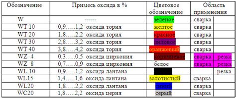 Шланг для аргона какой выбрать