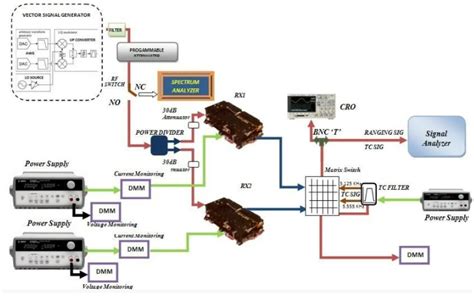 improving scalability of a satellite receiver using ni pxi