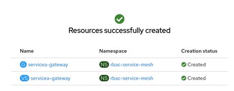 How To Secure Microservice Applications With Role Based Access Control 77 Open Sourcerers