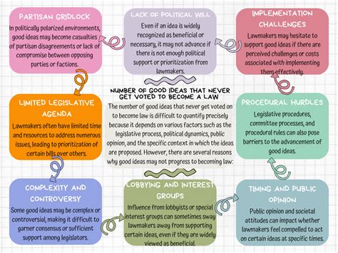[solved] create concept map there are many different choices toward