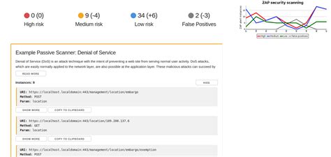 injecting security into a devops pipeline devsecops
