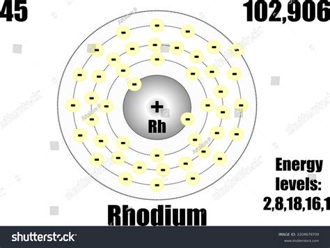Rhodium Atom Mass Energy Levels Stock Vector Royalty Free 2204679709 Shutterstock