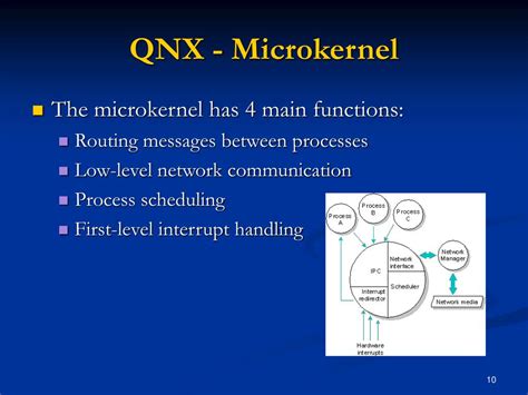 Ppt Real Time Operating Systems Qnx Powerpoint Presentation Free