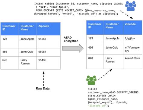 Tutorial Jsontable Function In Postgresql V17 By Boonjira