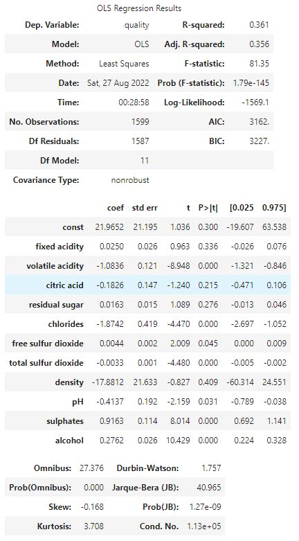 python statsmodelsで重回帰分析をする obenkyolab