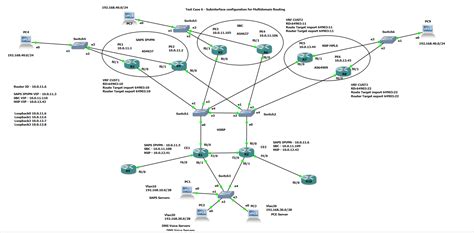 Need To Establish Ibgp Using Vip Between Routers Cisco Community
