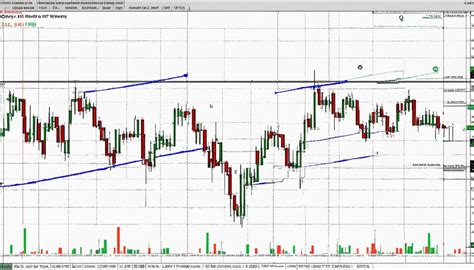 W Pattern In Forex Unlock Trading Success Marketbulls