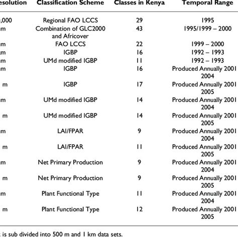 Modis Type 1 Lulc Classes And Their Tsetse Fly Suitability Classification Download Table