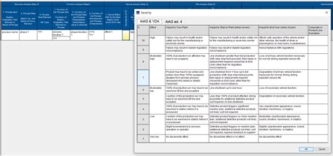 PFMEA Step According To AIAG VDA Risk Analysis PFMEA FMEA Software Create FMEA