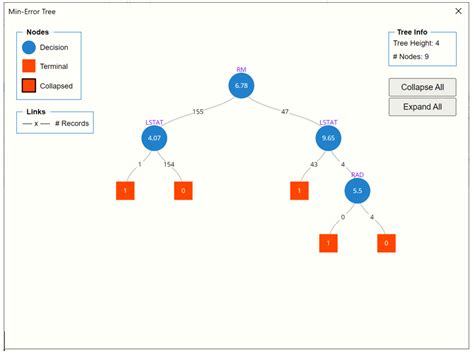 Single Tree Example Solver
