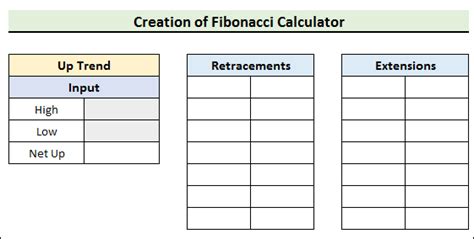 Fibonacci Retracement Calculator In Excel Tpoint Tech