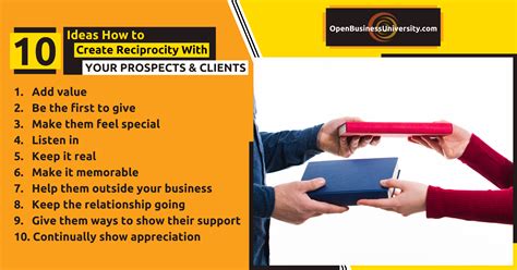 10 Ideas How To Create Reciprocity With Your Prospects And Clients Nisandeh Neta