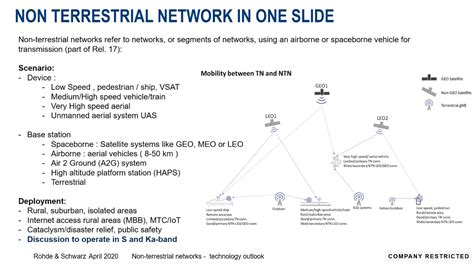 rands technical explainer on 3gpp 5g non terrestrial networks ntn