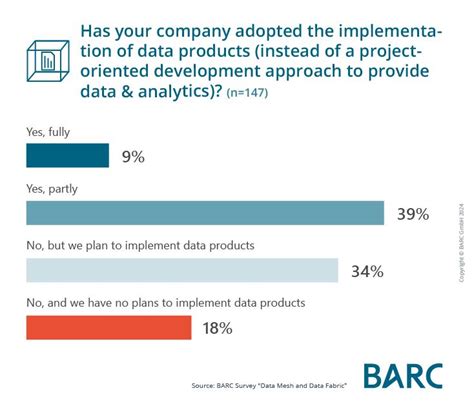 One Data On Linkedin Dataproducts Datastrategy Technology Business Ai Innovation Onedata