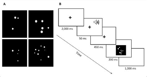 A Examples Of Stimuli In The Experiment Left Column Subitizing Range