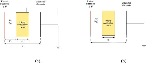 Figure 2 From Imaging Floating Metals And Dielectric Objects Using Electrical Capacitance