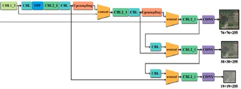 Figure 3 From A Two Stage Low Altitude Remote Sensing Papaver Somniferum Image Detection System