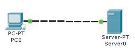 SIMULASI MEMBUAT SERVER PADA JARINGAN Ardiansyah