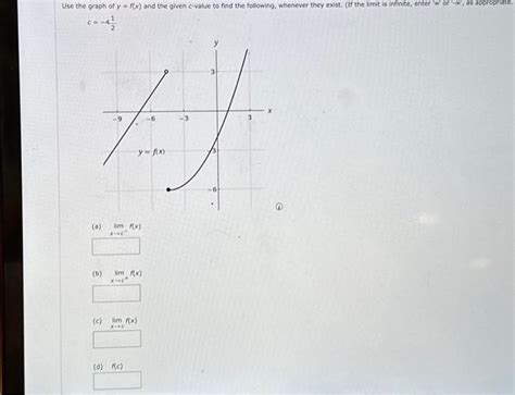 Solved Use The Graph Of Y Fx And The Given C Value To