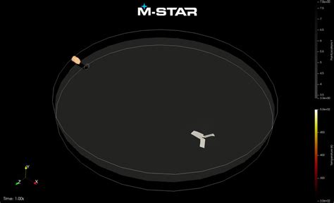 Cfd Gpu Computationalfluiddynamics Hpc Benjamin Turner Pe