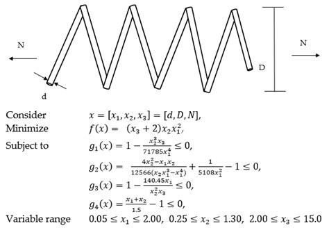 Tensioncompression Spring Design Download Scientific Diagram