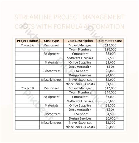 Streamline Project Management Costs With Formula Automation Excel Template Free Download Pikbest