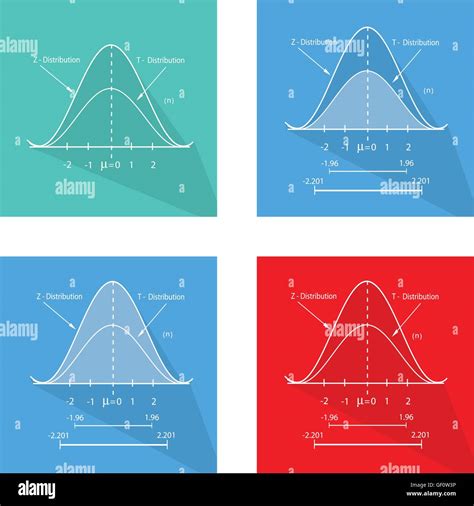 Flat Icons Collection Of Gaussian Bell Curve Or Standard Normal Distribution Curve Stock Vector