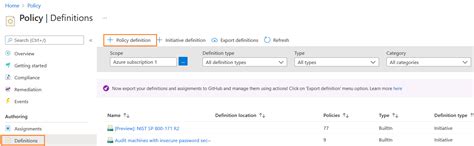 custom azure policy definitions for azure sql databases backup retention periods compliance