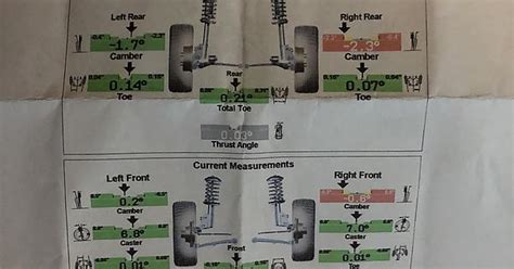 Alignment Sheet Album On Imgur