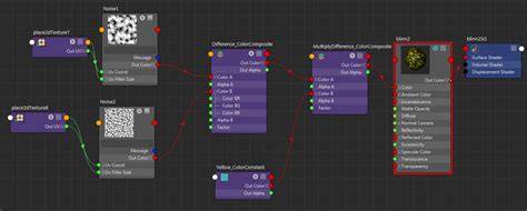 Lookdevkit Shading Nodes