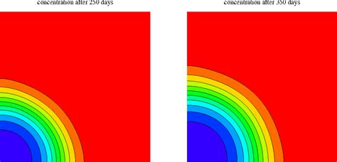 figure 4 from simulation of miscible displacement in porous media by an