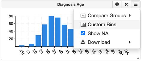 Improved Histogram Binning In The Cbioportal Study View The Hyve