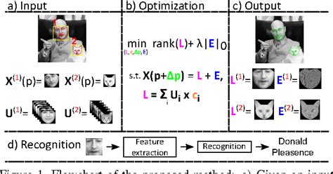 figure 1 from robust statistical face frontalization semantic scholar