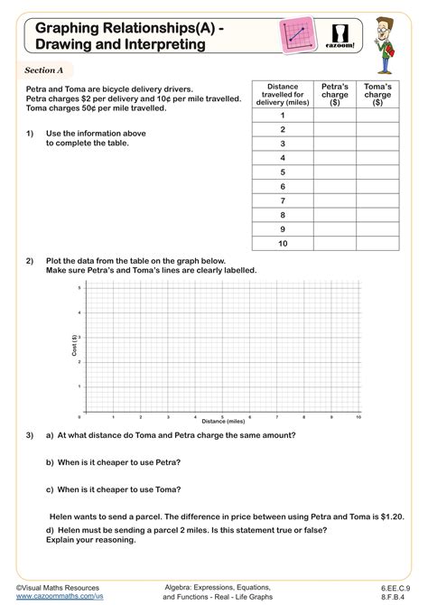 Graphing Relationships A Drawing And Interpreting Worksheet Fun And Engaging 6th Grade And