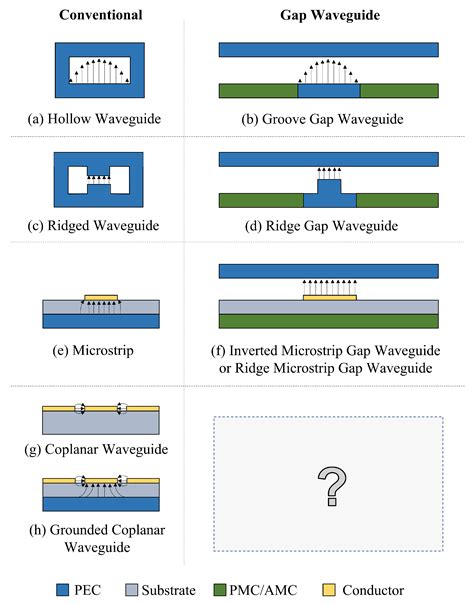 an electrical contactless substrate over waveguide planar array slot