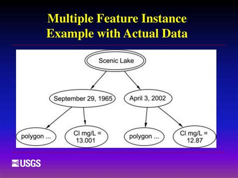 Ppt Multidimensional Data Modeling For Feature Extraction And Mapping Powerpoint Presentation