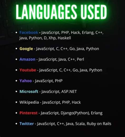 Php Programming Language