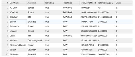 GitHub Ssayhan Cryptocurrencies