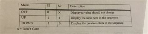 Solved VHDL Prefered Design A Digital Logic Circuit Which Chegg