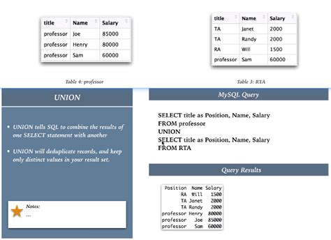 UNION ALL 运算符 MySQL 学习记录