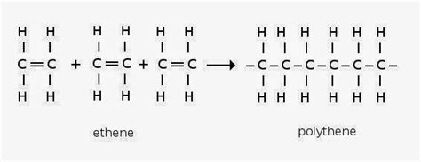 My Share Learning Content 23 Alkenes