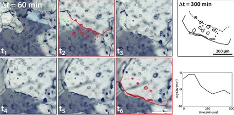 9 Image Sequence Showing Post Kinematic Grain Boundary Migration