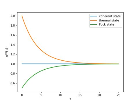 Two Time Correlation Functions — Qutip 50 Documentation