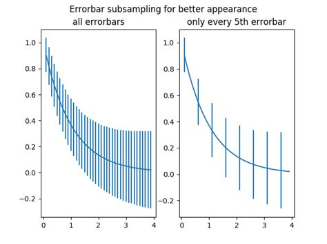 Errorbar Subsample — Matplotlib 3 1 0 Documentation