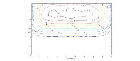 Combined Isodose Distribution Calculated For Two Abutting 5 Mev 10×10 Download Scientific