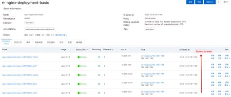 Driving Business Agility And Efficient Cloud Resource Management Through Elastic Scheduling